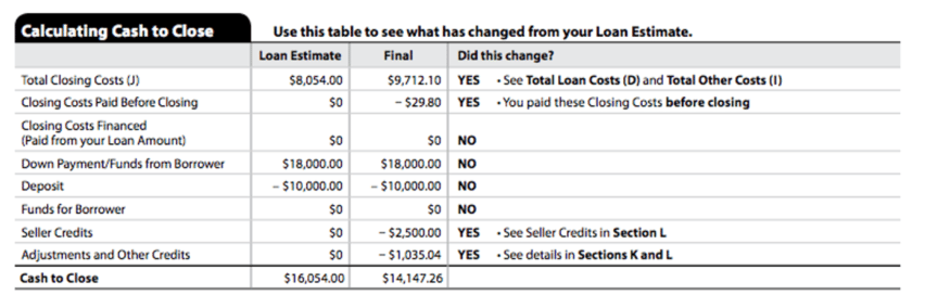 How To Calculate Settlement Agreement