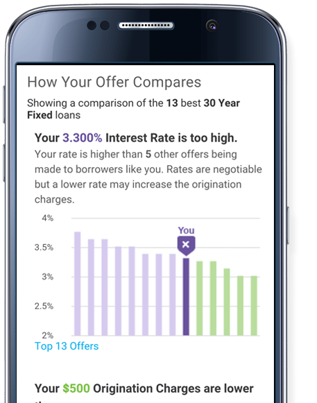LendingTree - 1-800-310-1860