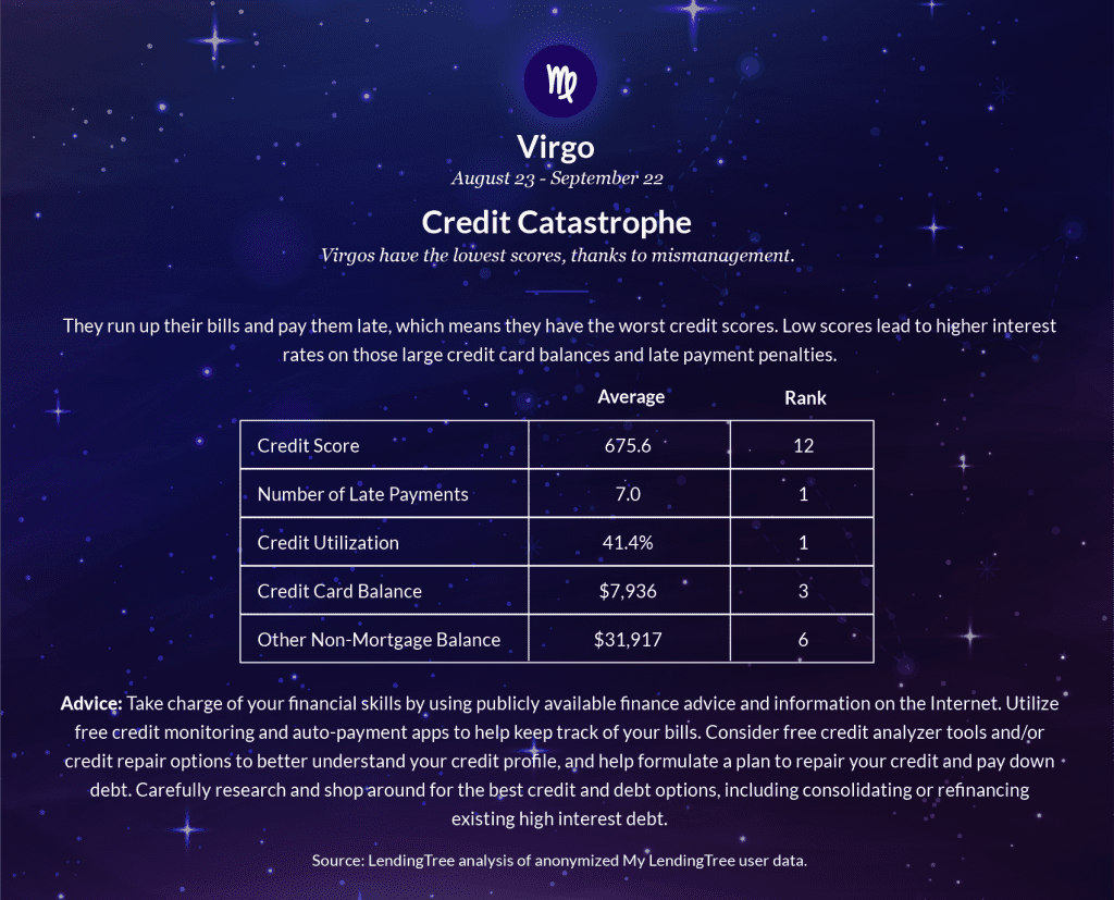 What Your Zodiac Sign Says About Your Finances | LendingTree