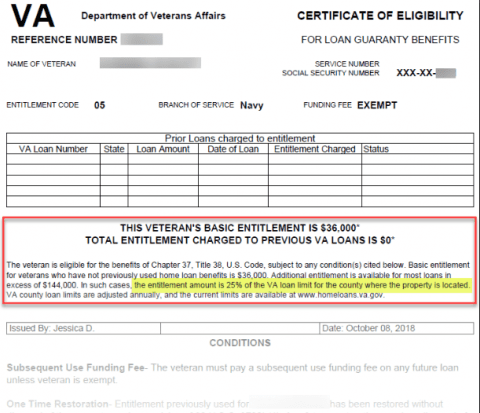 VA Loan for a Second Home: How It Works | LendingTree