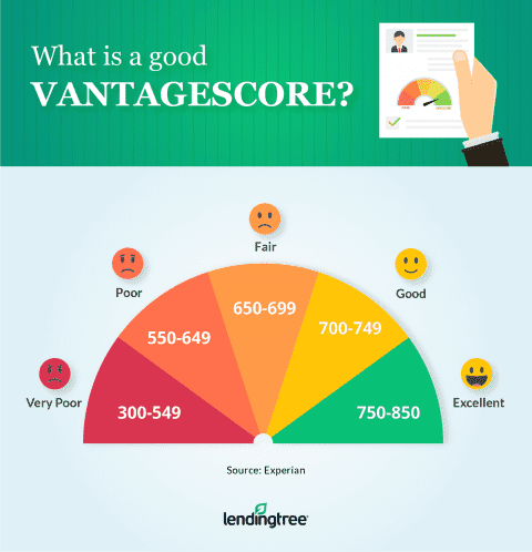 What You Need to Know About FICO and VantageScore | LendingTree