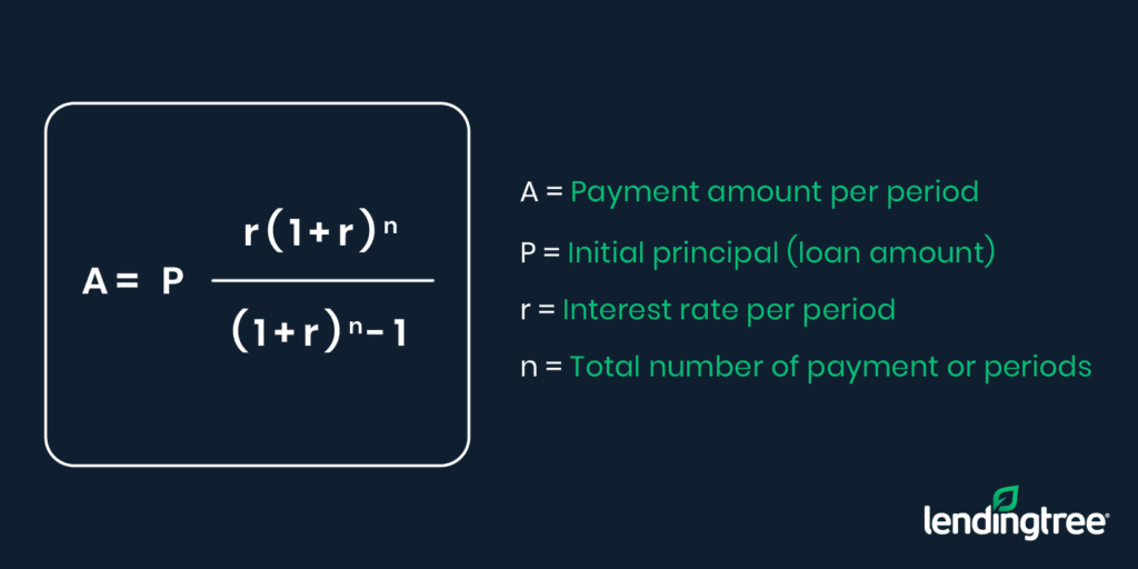 Mortgage Amortization Schedule: How It Works | LendingTree