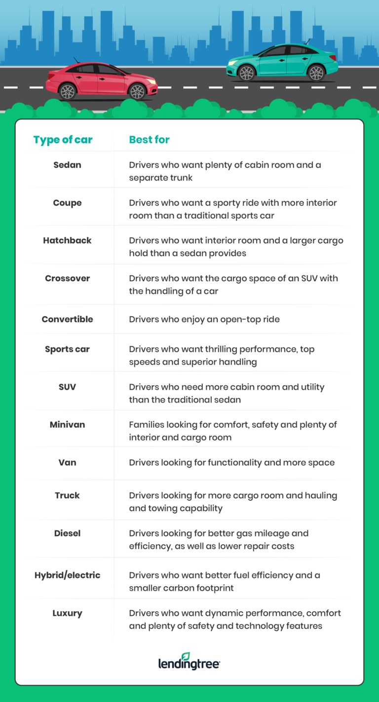 What Car Should I Buy? 8 Questions to Consider | LendingTree