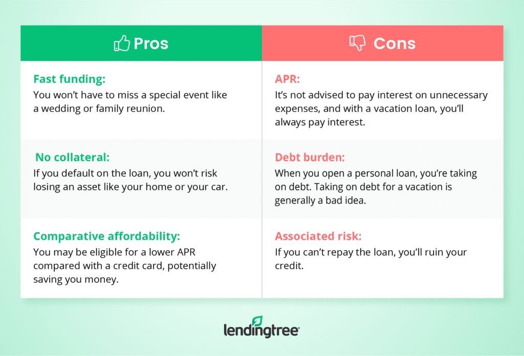 Travel Loans: What They Are & How They Work - LendingTree