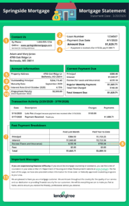 How to Read a Monthly Mortgage Statement | LendingTree