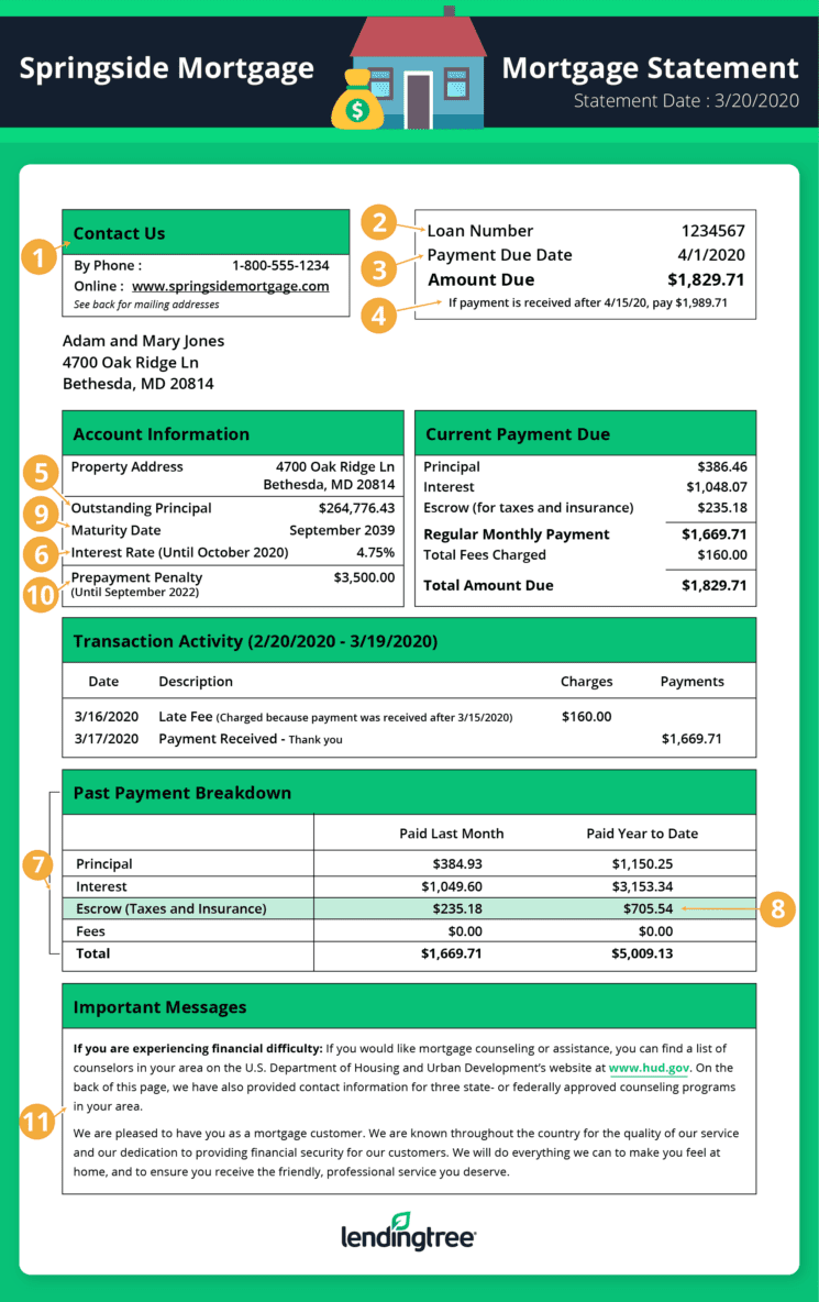 How To Read A Monthly Mortgage Statement LendingTree How To Read A Monthly Mortgage Statement LendingTree