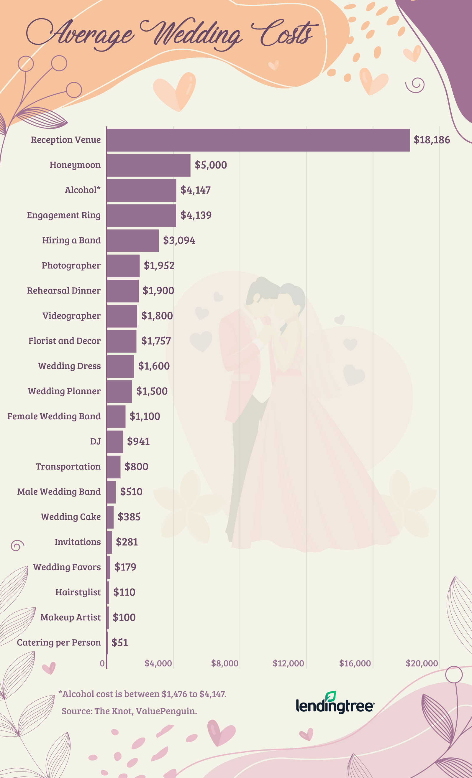 Wedding costs - expoglop