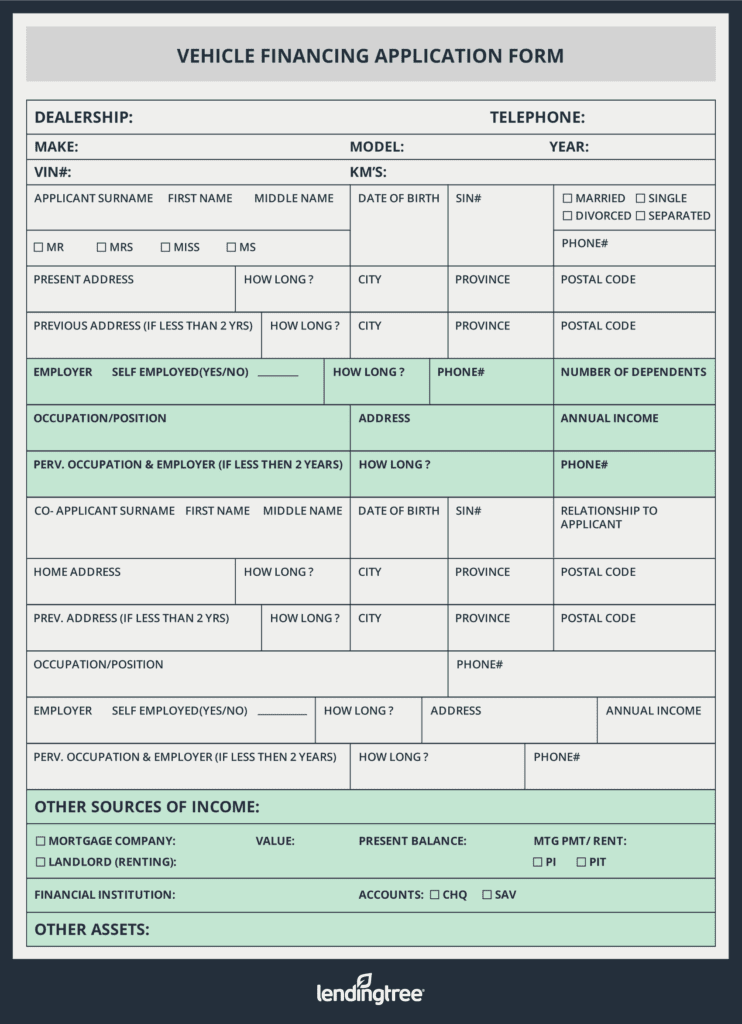 Debt-to-Income Ratio for Car Loans: What to Know