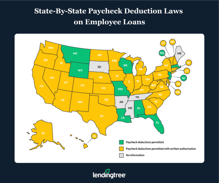 Employee Loans: What To Consider First | LendingTree