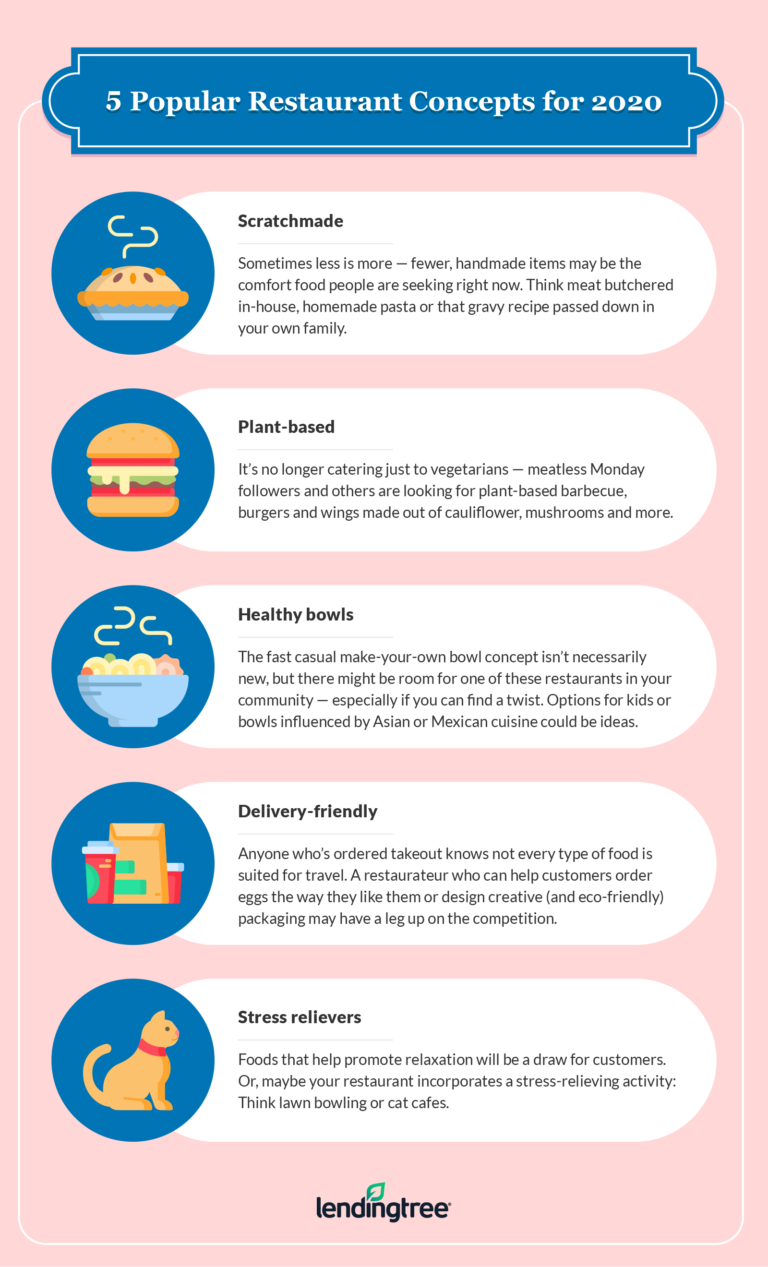 How to Start a Restaurant That Lasts | LendingTree