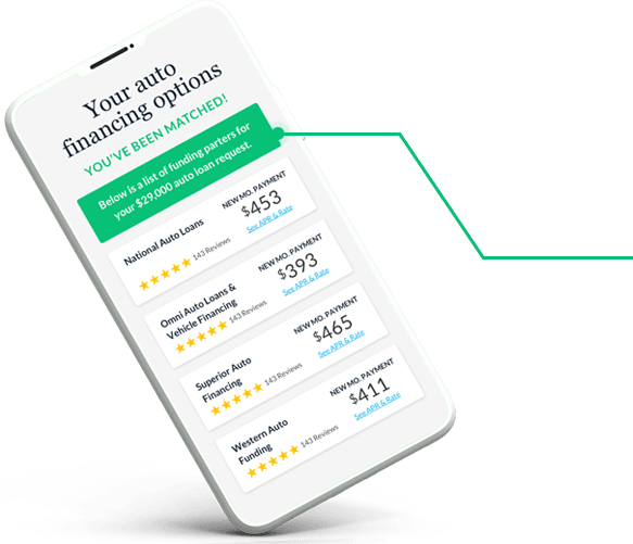 Auto Loans & Car Financing in 2021 | LendingTree