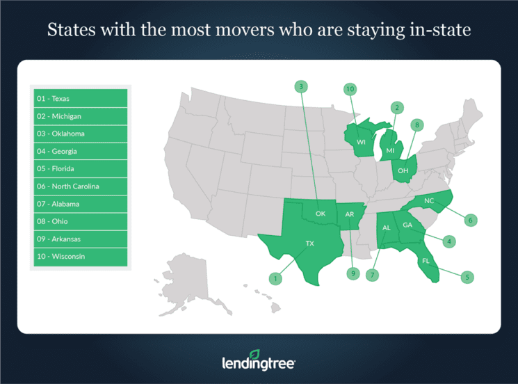 Study: Top States People are Moving From and To | LendingTree