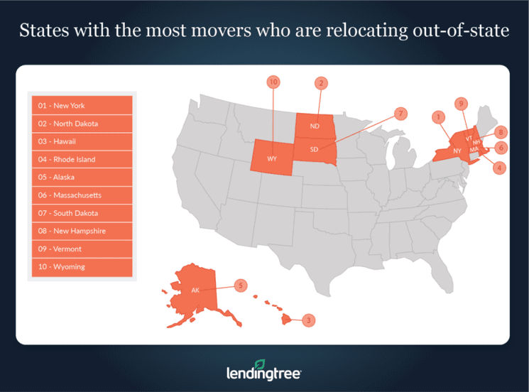Study: Top States People are Moving From and To | LendingTree