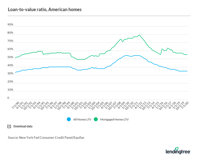 U.S. Mortgage Market Statistics: 2020