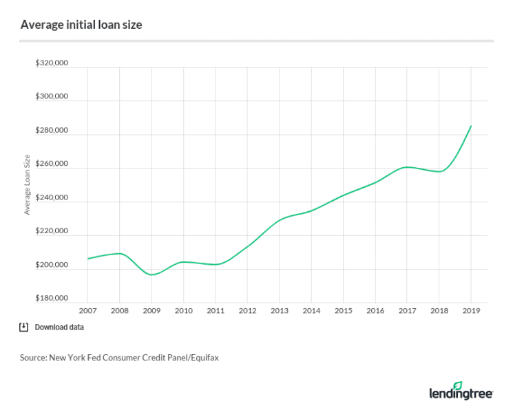 U.S. Mortgage Market Statistics: 2020