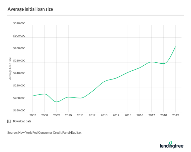 U.S. Mortgage Market Statistics: 2020