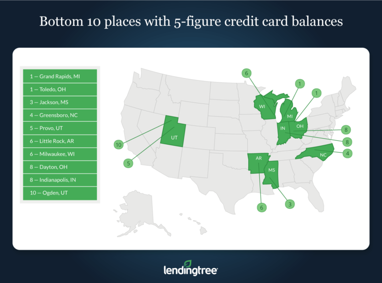 Where People Have 5-Figure Credit Card Balances