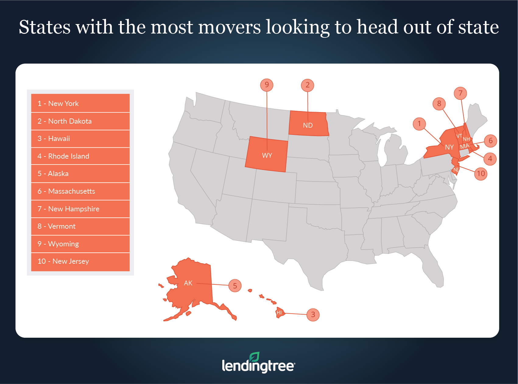 Where Homeowners Moved — and Stayed — Amid Pandemic | LendingTree