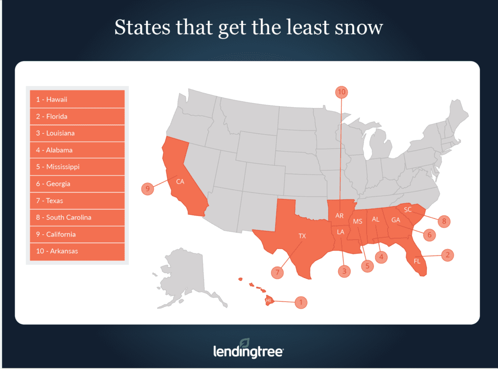 Are Homes in Snowiest States More Expensive? | LendingTree