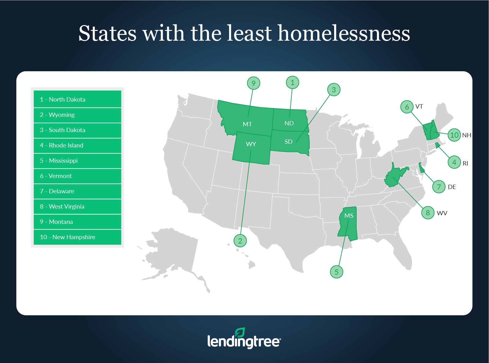 Where Homelessness Is Most, Least Common | LendingTree