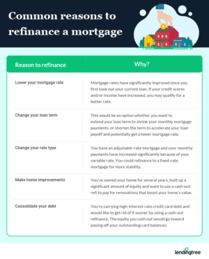 Can I Lower My Mortgage Rate Without Refinancing? | LendingTree