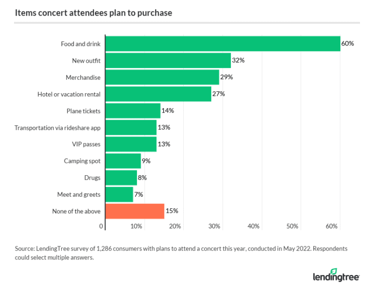Concerts Headlining the Music Scene Once Again | LendingTree