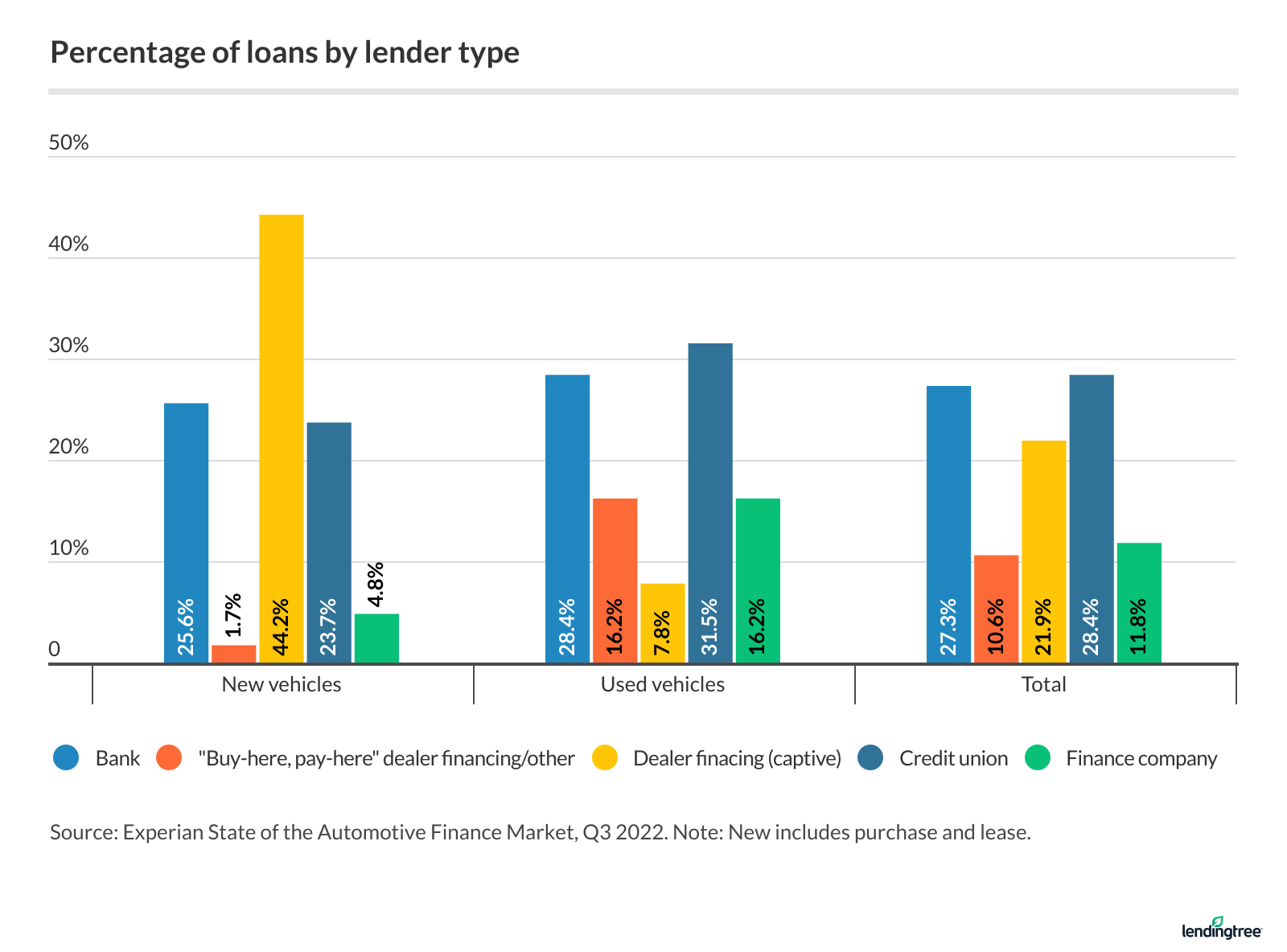 Average Car Payment and Auto Loan Statistics 2023 | LendingTree