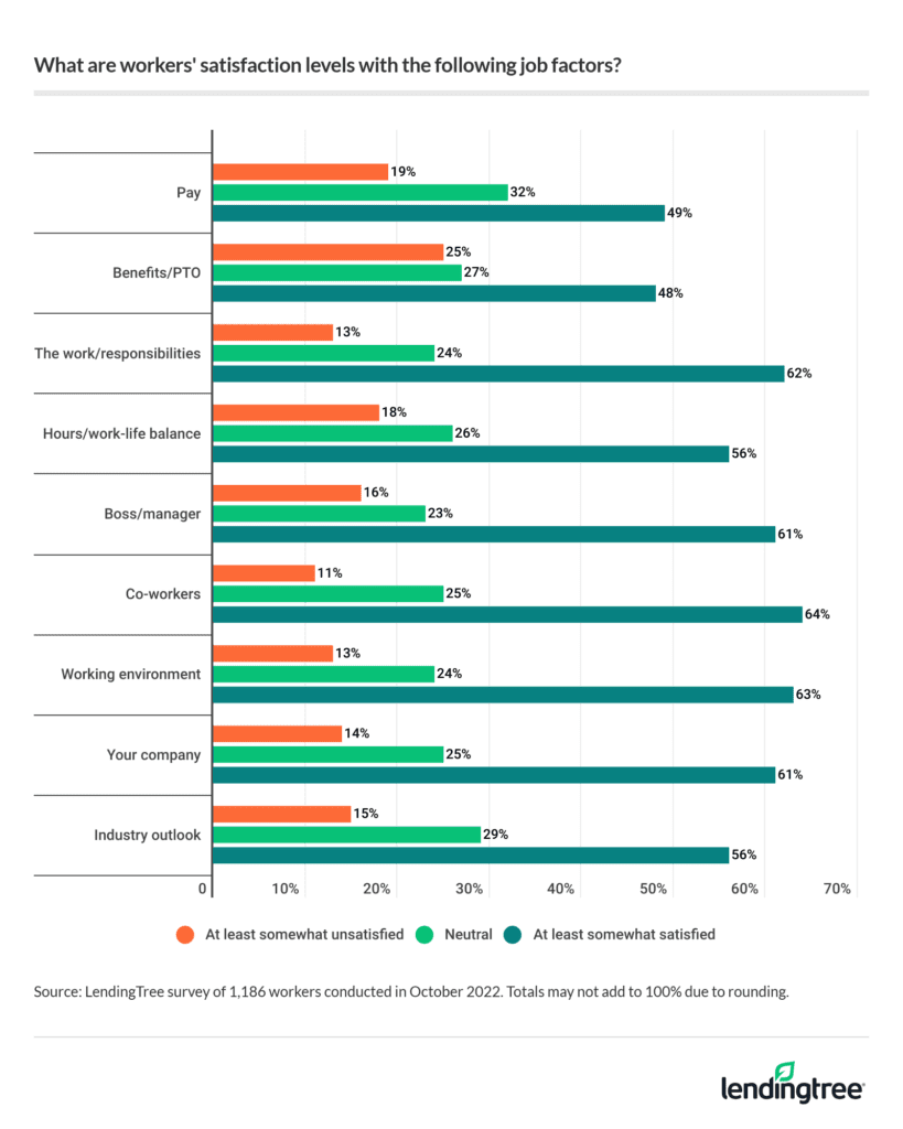 57% of Quiet Quitters Say Their Work-Life Balance Has Improved ...