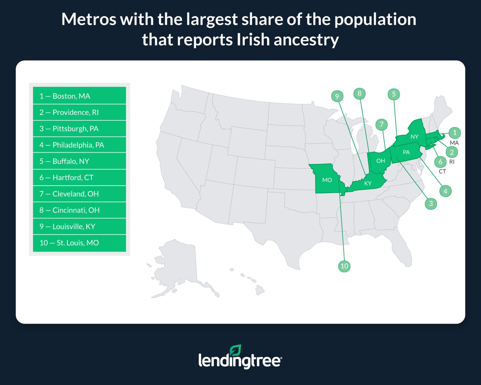 Where Largest Share of Population Reports Irish Ancestry | LendingTree