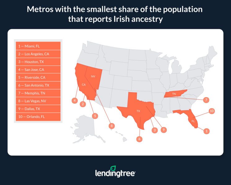Where Largest Share of Population Reports Irish Ancestry | LendingTree