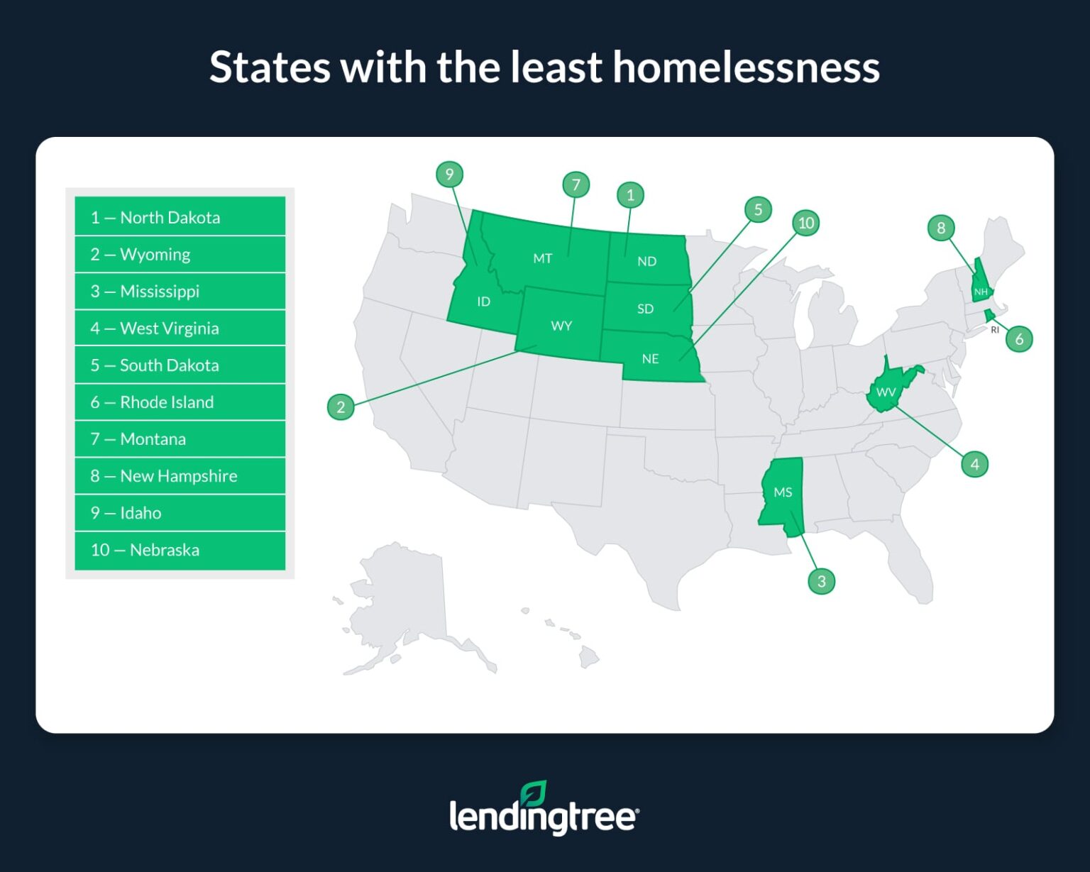 Where Homelessness Is Most, Least Common | LendingTree