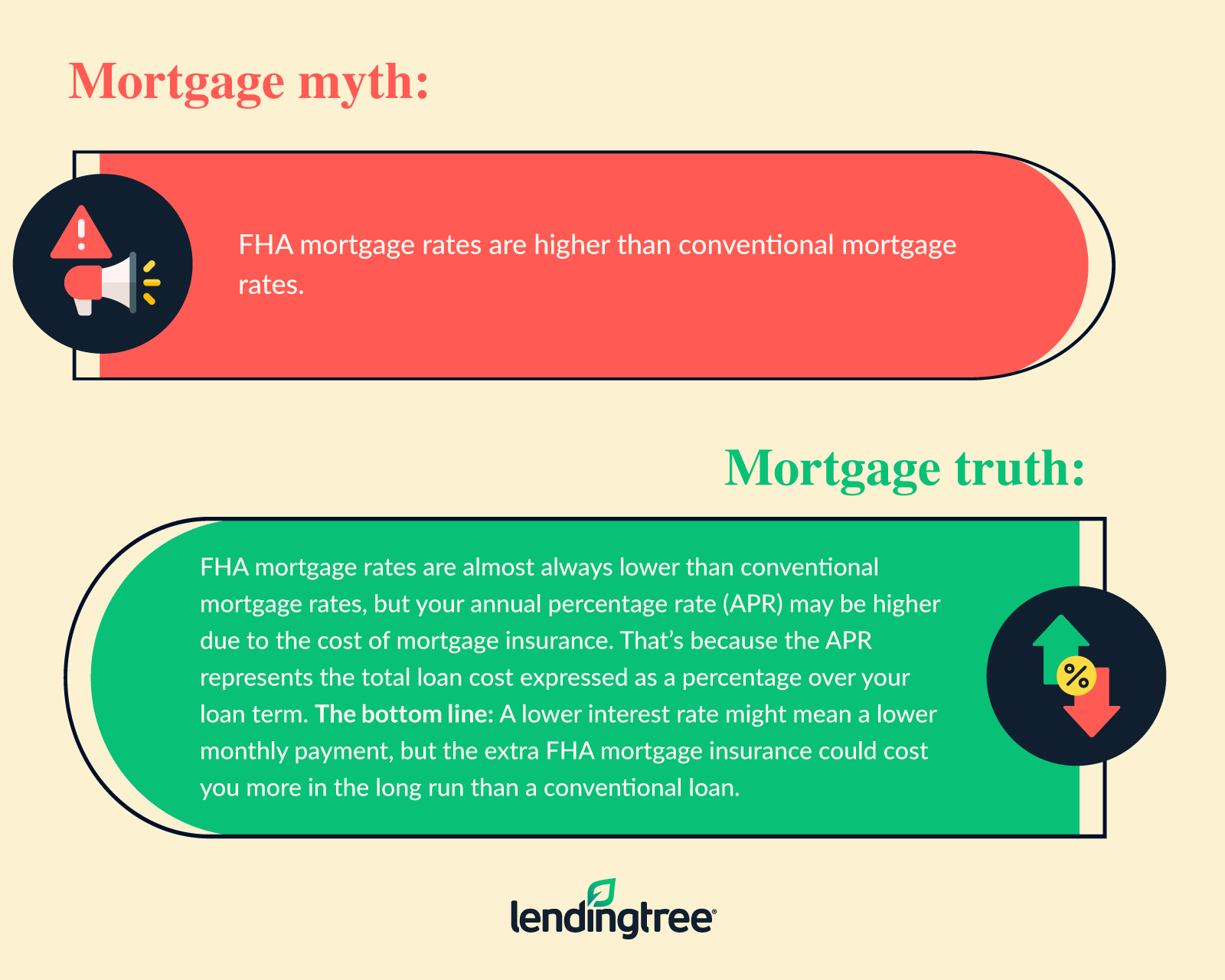FHA Loan Requirements, Guidelines and Application Tips
