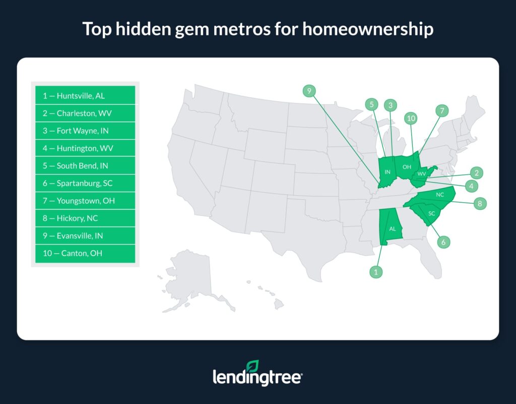Best Hidden Gem Metros for Homeownership | LendingTree
