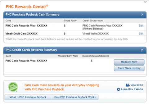 PNC Cash Rewards® Visa® Credit Card Review: Is It Any Good? | LendingTree