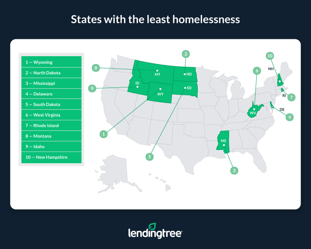 Where Homelessness Is Most, Least Common | LendingTree