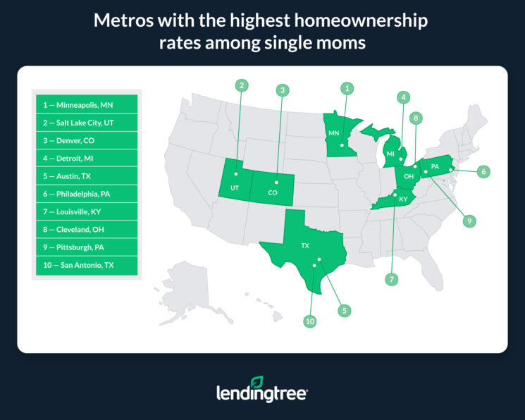 Study: Homeownership Rates Among Single Moms | LendingTree