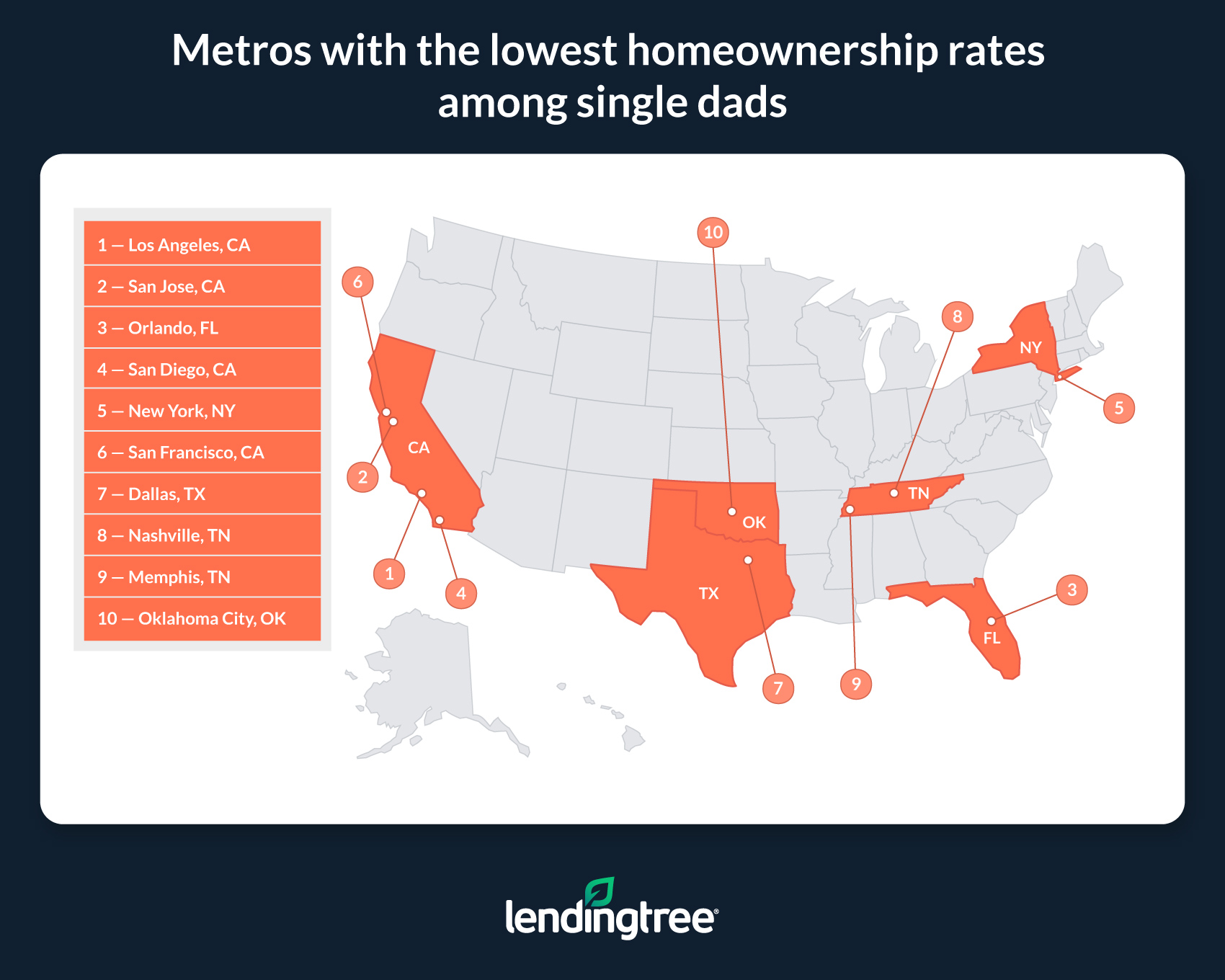 Study: Homeownership Rates Among Single Dads | LendingTree