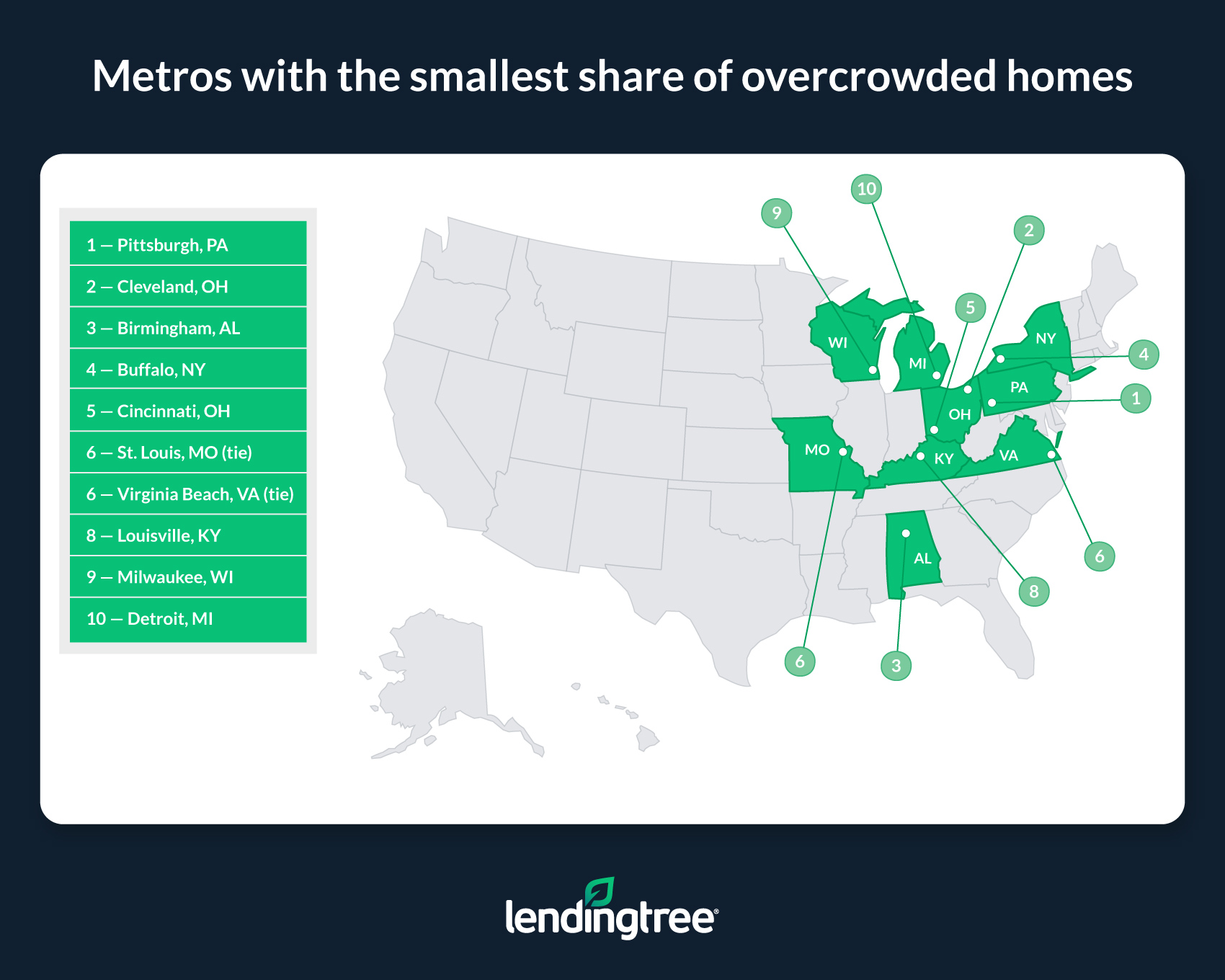 Study: Overcrowding in Nation’s 50 Largest Metros | LendingTree