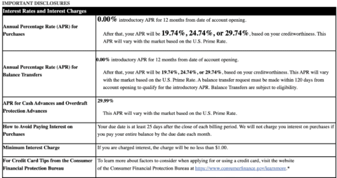 What Is APR on a Credit Card? APRs Explained | LendingTree