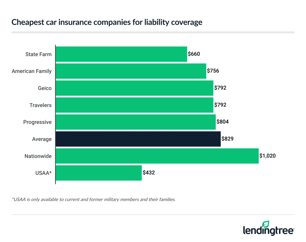 How to Get Free Car Insurance Quotes (2025) | LendingTree