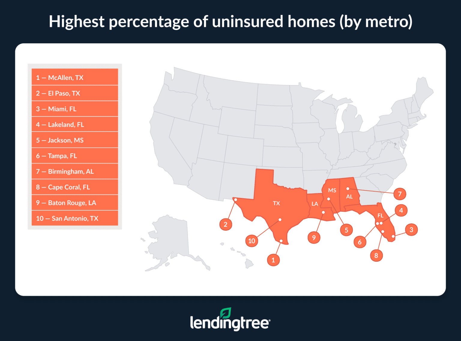 Nearly 1 in 7 Homes Across US Are Uninsured | LendingTree